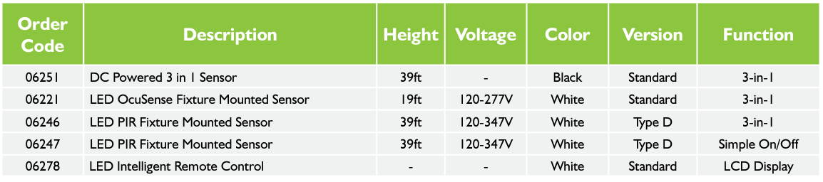 LED LINEAR HIGH BAY (PINE SSR)